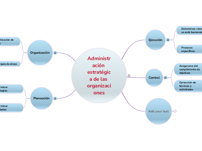 Administración estratégica de las organiza...- Mind Map